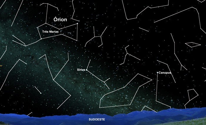 Canopus, a estrela-guia - Astronomia no Zênite